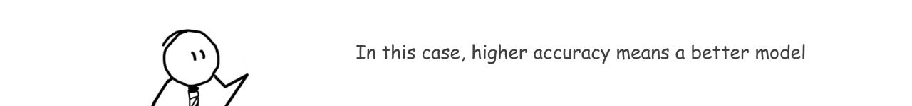 A Basic Knowledge of Python Can Help You Build Your Own Machine Learning Model | HackerNoon