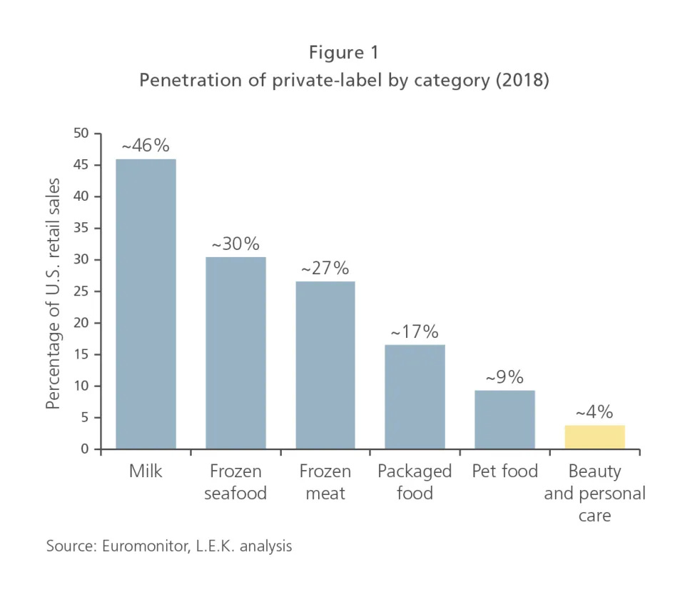 Vertical Integration - Dentmakers