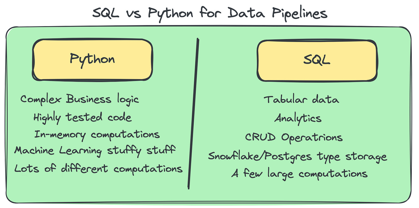 Sql Vs Python Data Pipelines By Daniel Beach