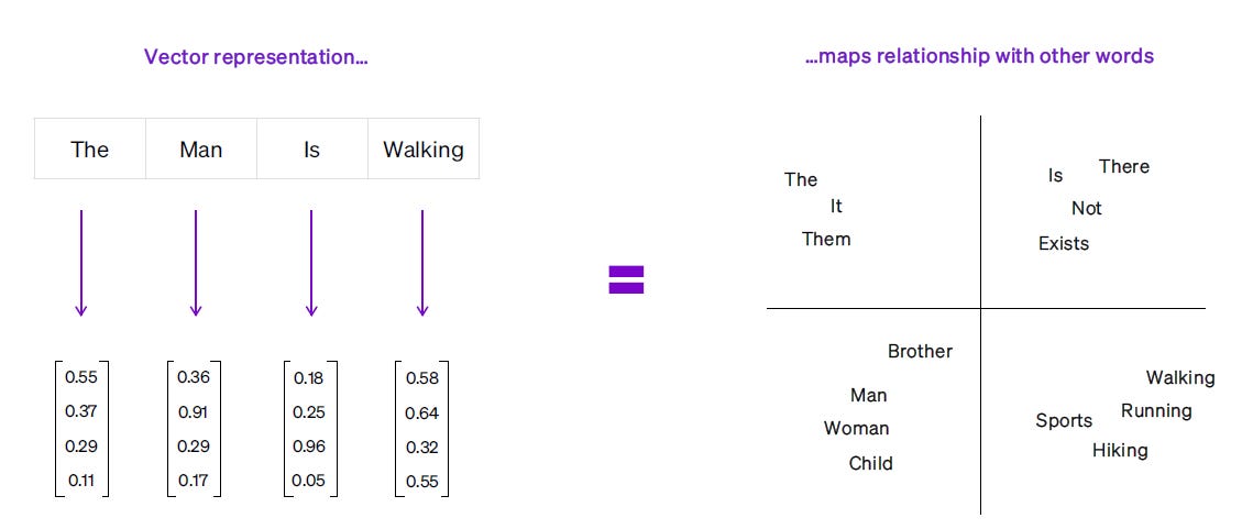 Llm Tokens Explained | Restackio