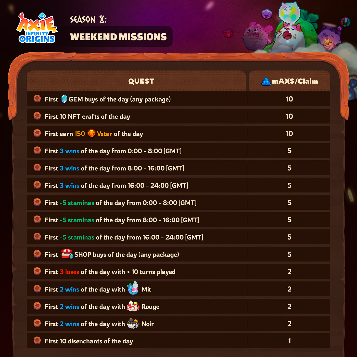 Origins Season 8 is LIVE! - The Lunacian