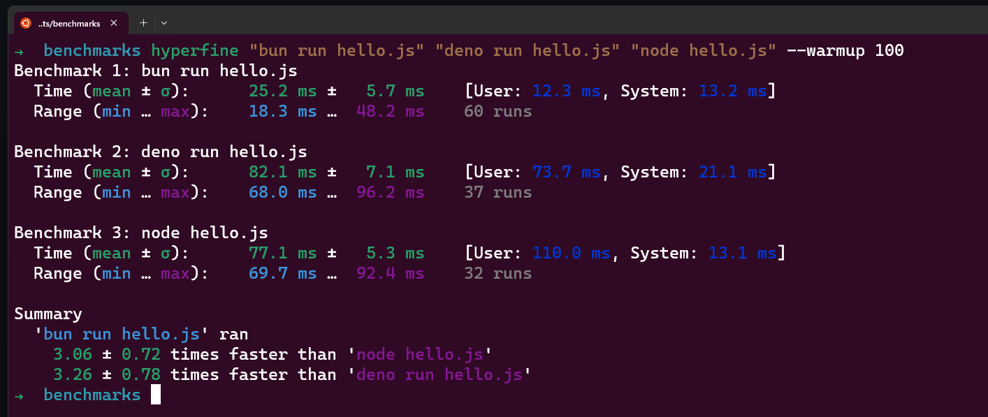 Bun The One Tool For All Your Javascripttypescript Projects Needs