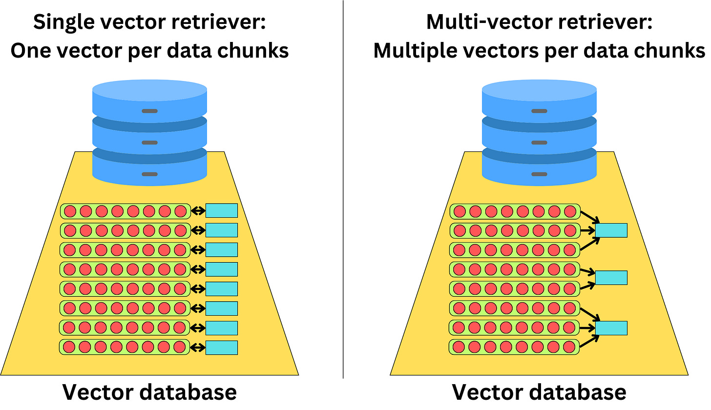 How to Build a Multimodal RAG Pipeline
