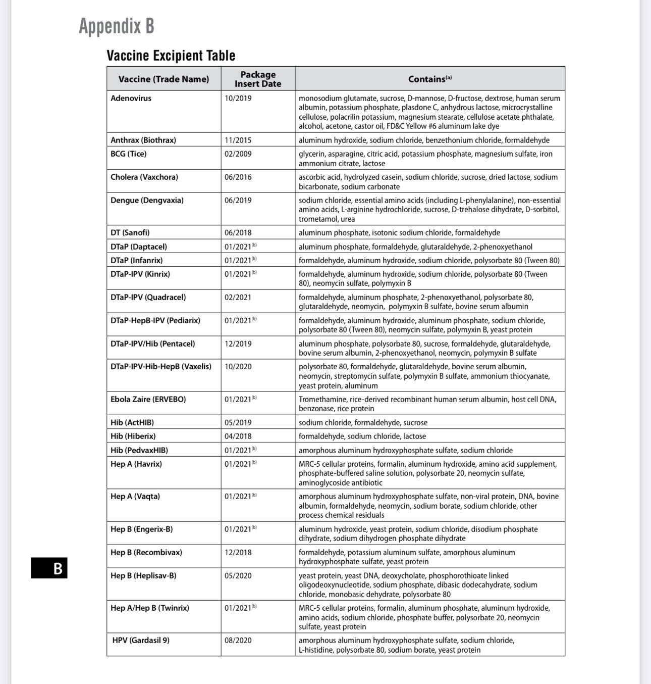 Vaccine Ingredients: A Comprehensive Guide