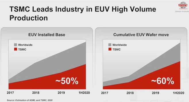 ASML: The $360B EUV Lithography Equipment Giant