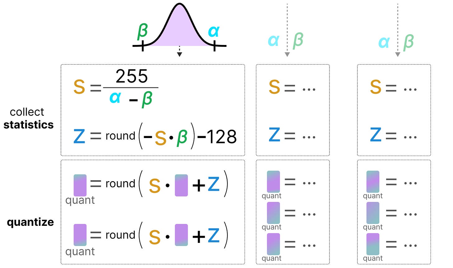 A Visual Guide to Quantization - Maarten Grootendorst