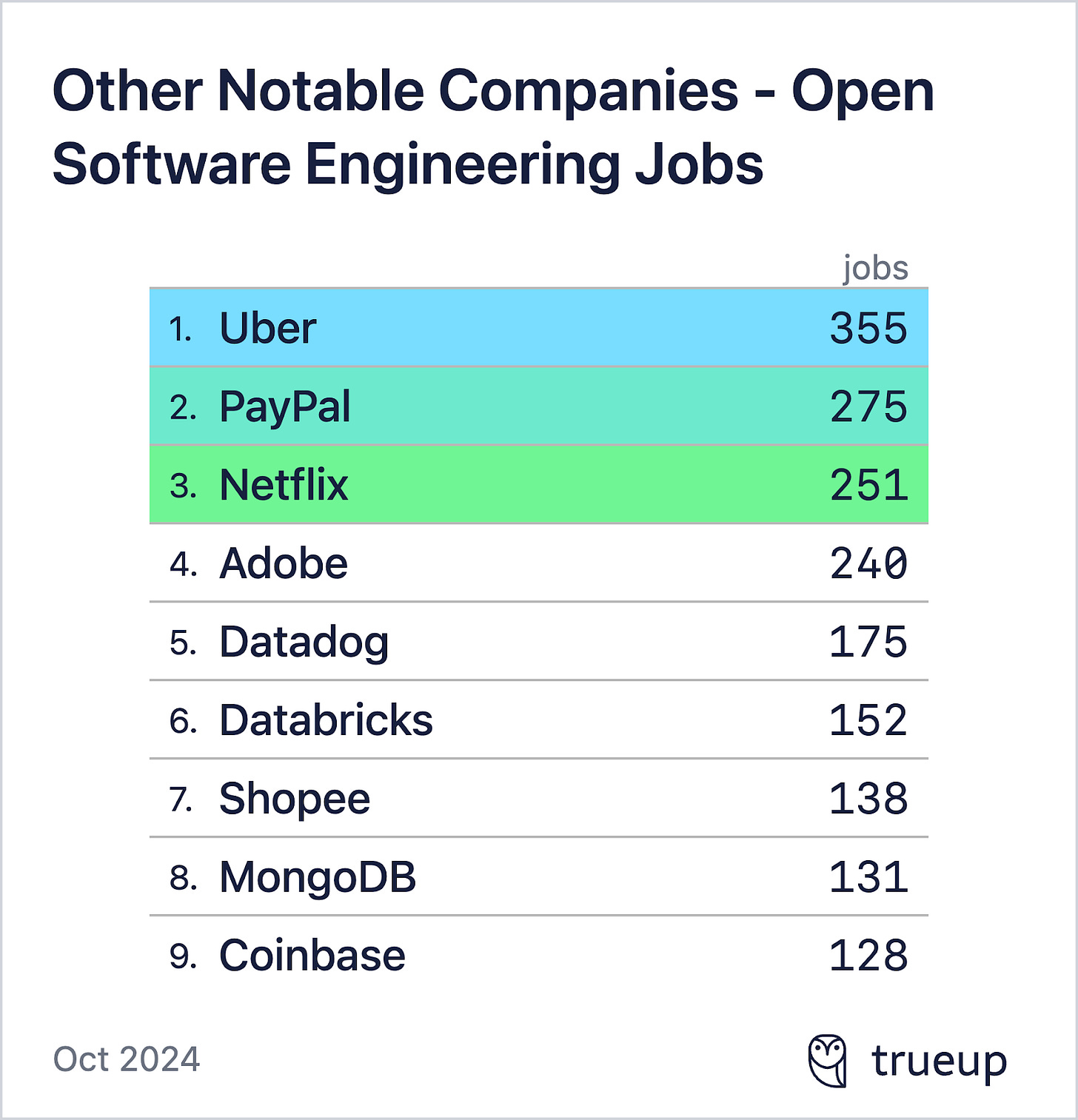 State of the software engineering job market in 2024