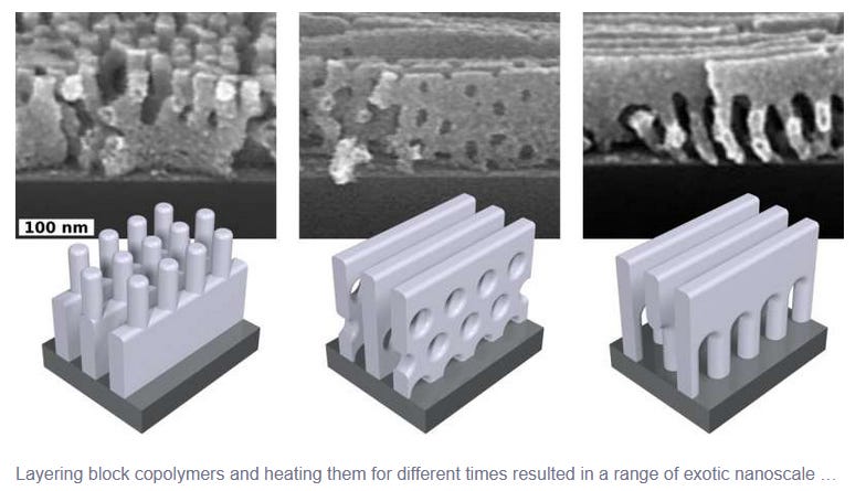 How Do Nanobots Know What To Do? Siemens Patent From 2011 Uses Self ...