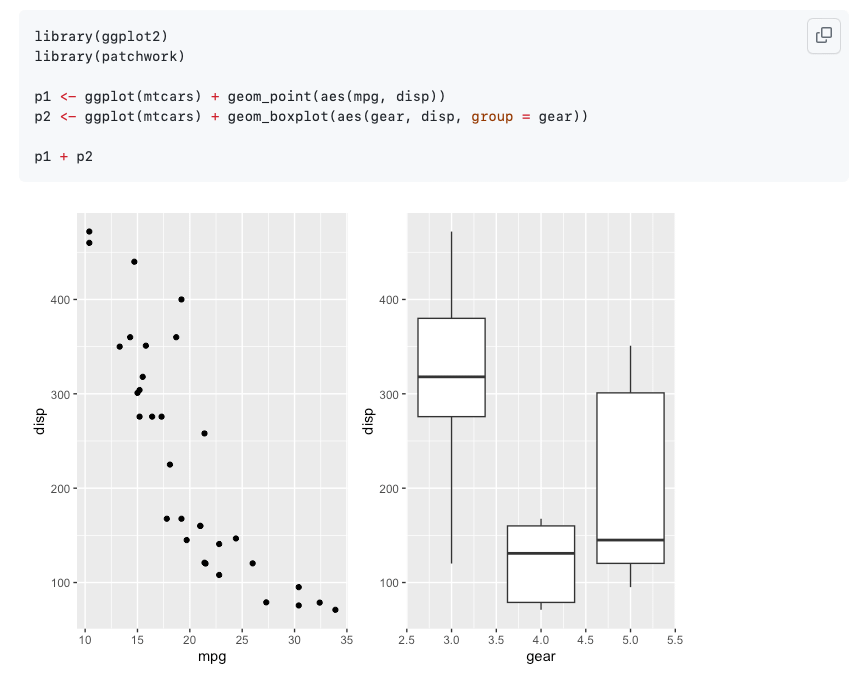 The Most Popular R Packages For Dataviz By Yan Holtz The Most Popular R Packages For Dataviz By Yan Holtz