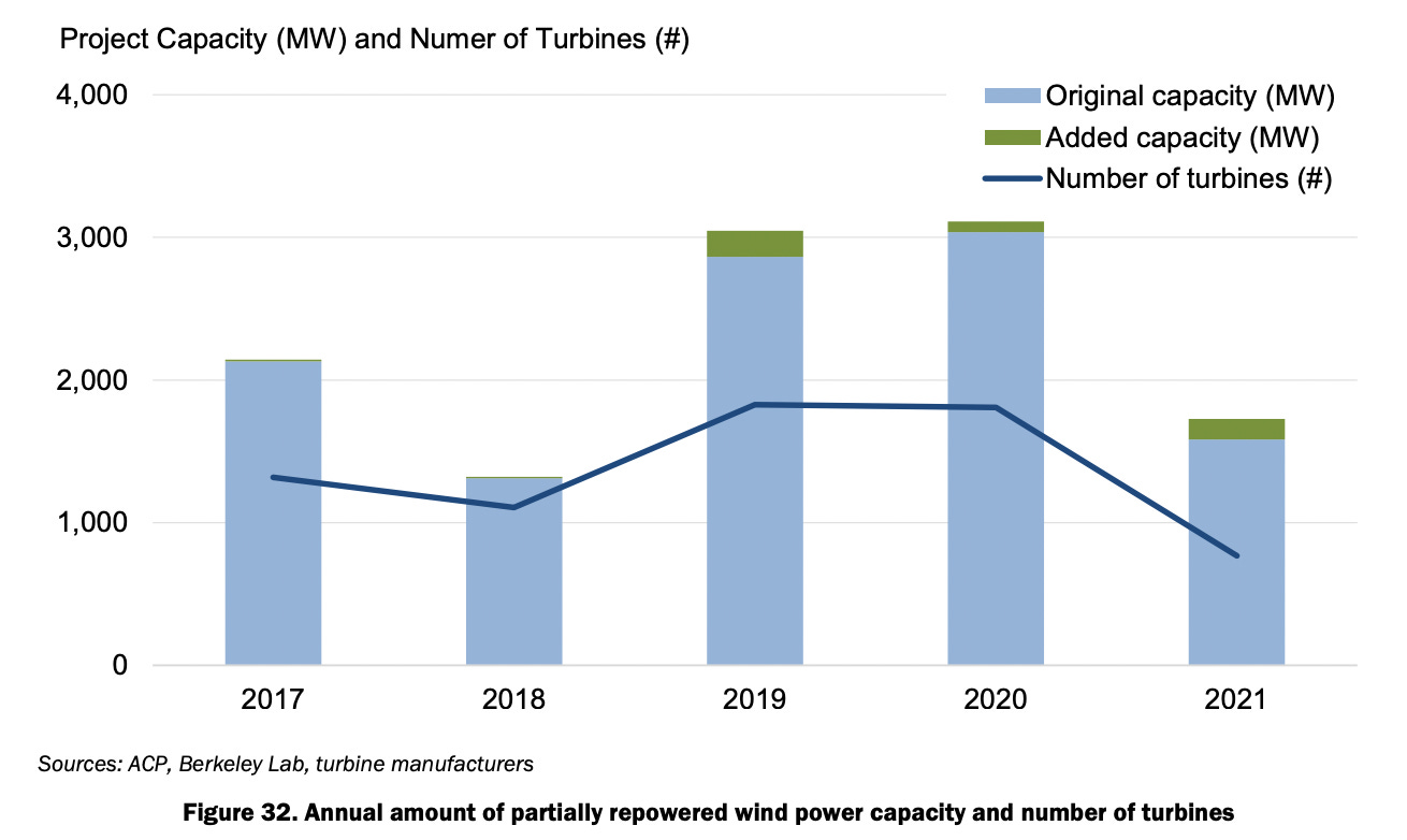 The Death of a Wind Farm - by Isaac Orr and Mitch Rolling