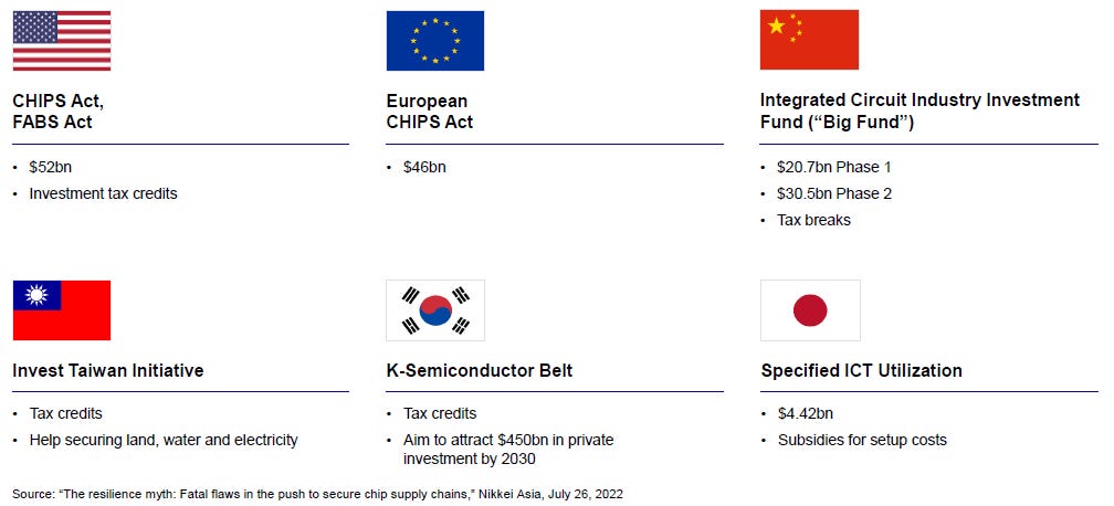 ASML, the lithography titan - by Tech Fund