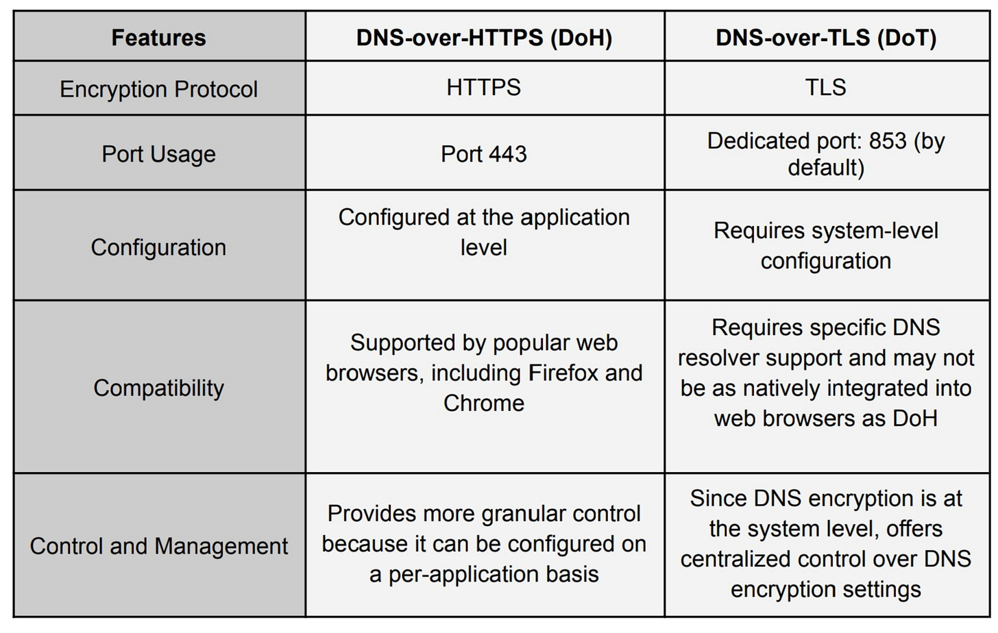 A Crash Course in DNS - ByteByteGo Newsletter