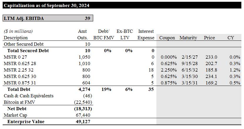 Decoding the Paradox of MicroStrategy's ($MSTR) Premium to NAV