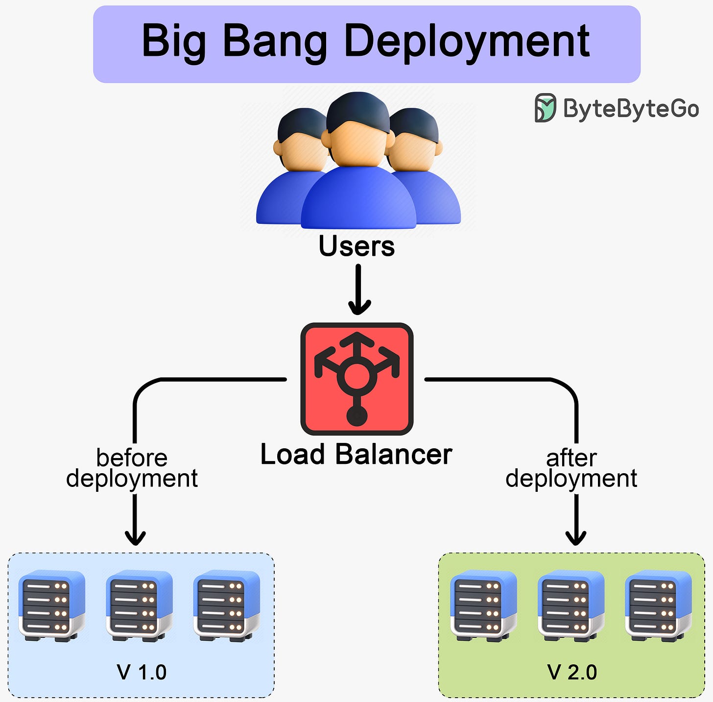 A Crash Course in CI/CD - ByteByteGo Newsletter