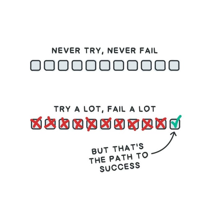 12 Powerful Visuals That Will Change Your Mindset