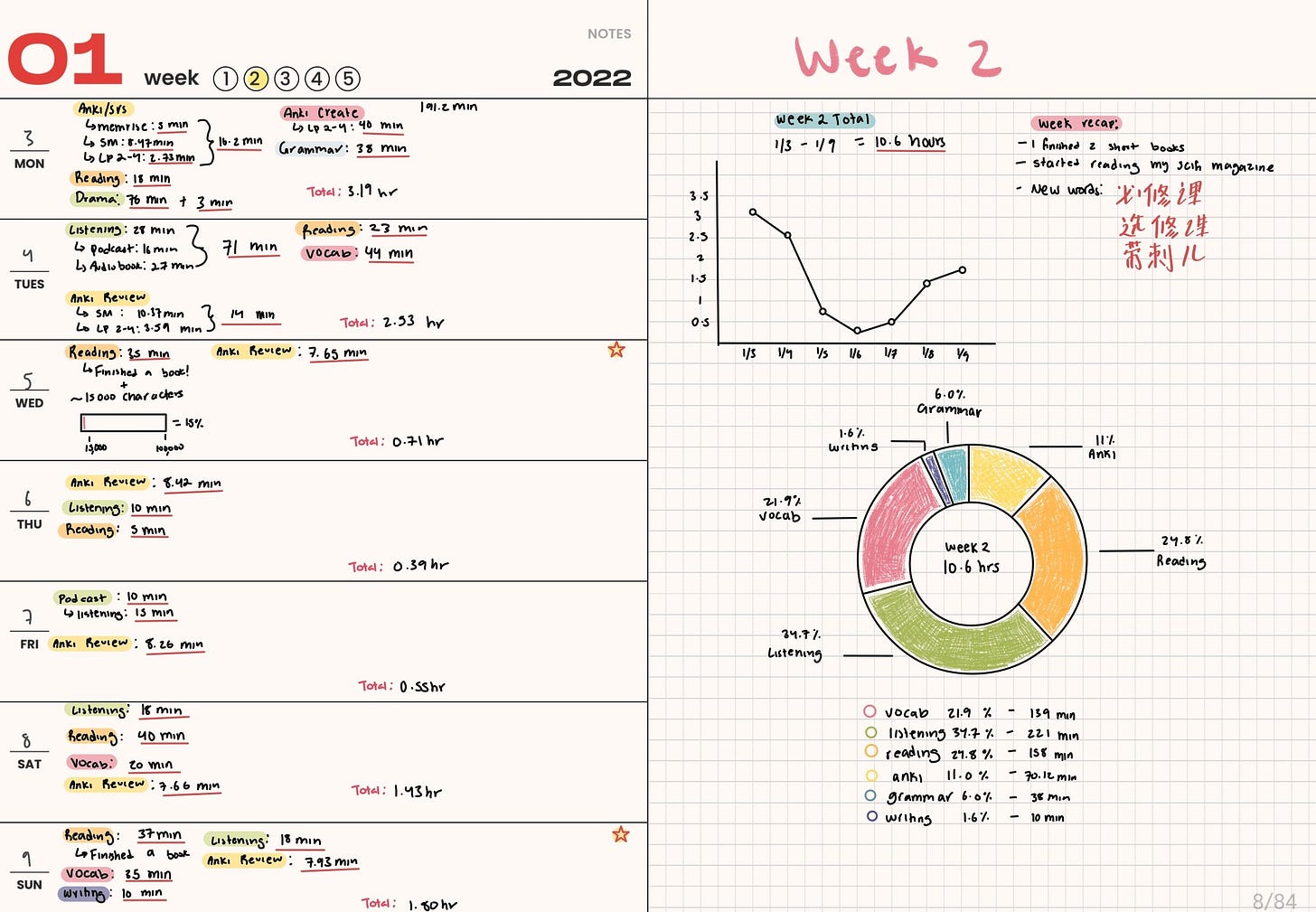 How I Time Track, Log, and Plan Language Learning Studies