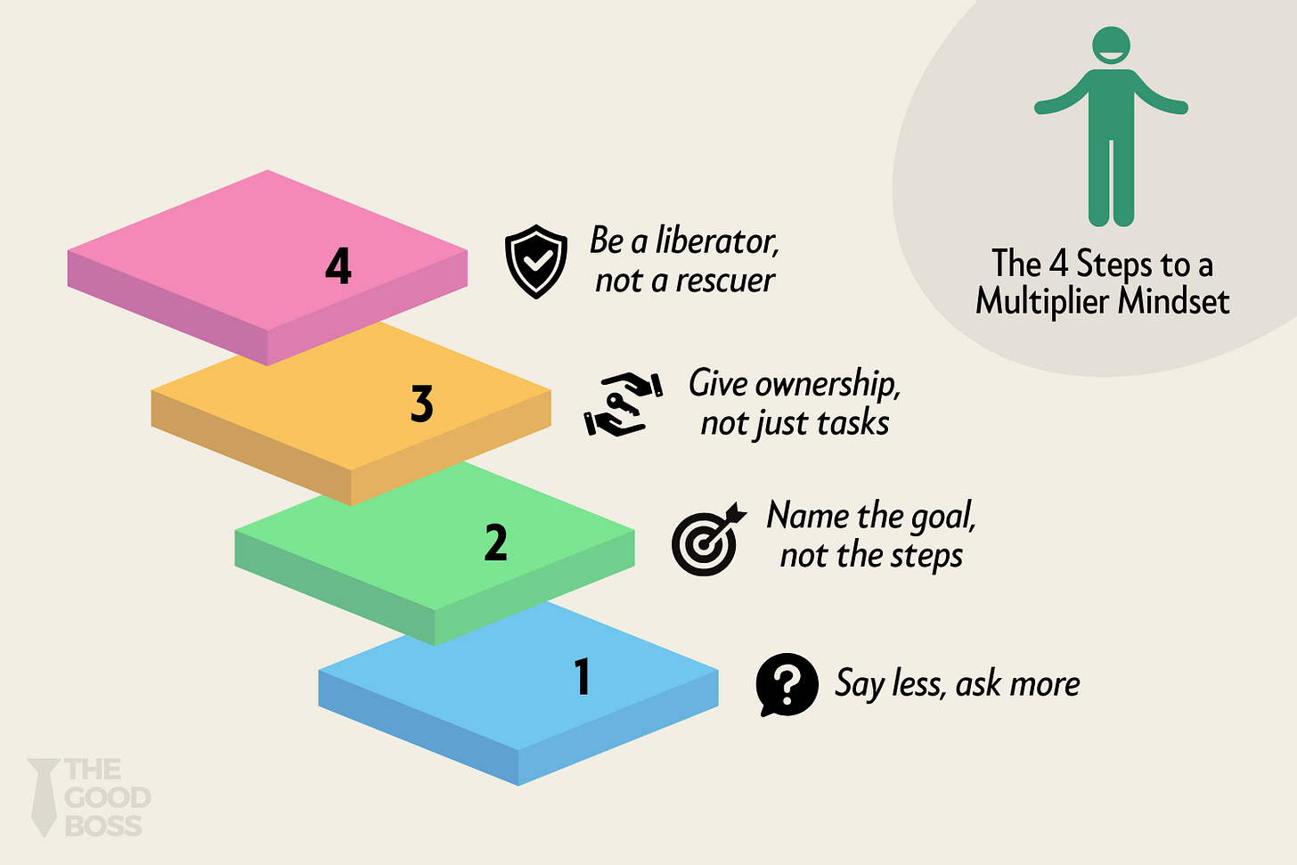 The Multiplier Effect: How To Unlock Your Team's Full Potential