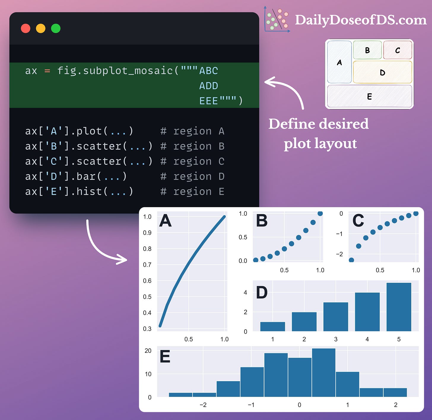 The Coolest Matplotlib Hack to Create Subplots Intuitively
