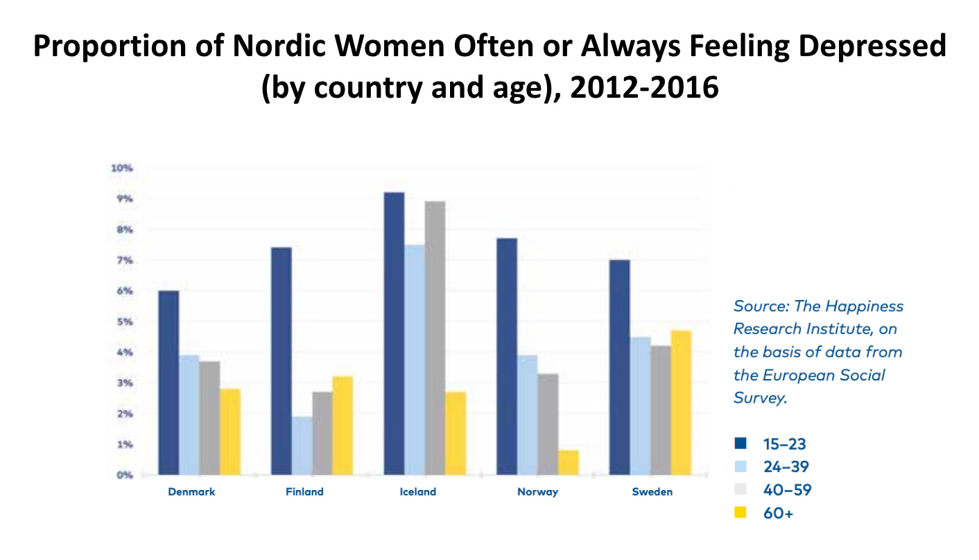 The Teen Mental Illness Epidemic is International, Part 2: The Nordic ...