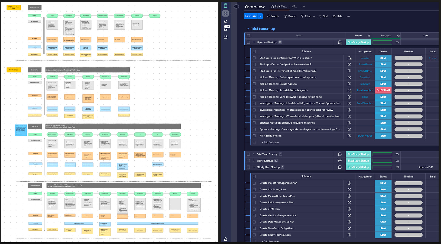 Vial: Reimagining Clinical Trials - by Elliot Hershberg