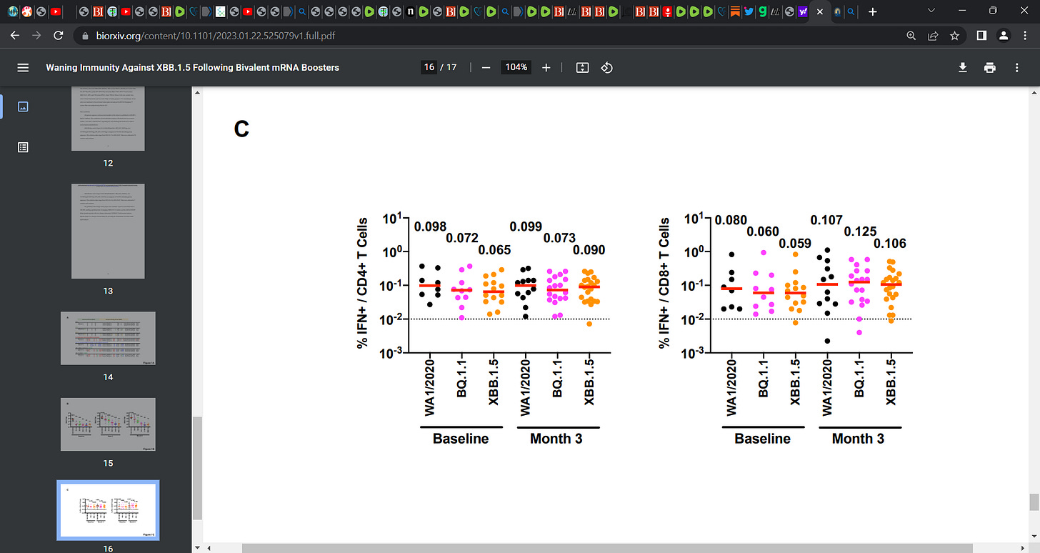 The story is the same study after study that the COVID bivalent booster ...