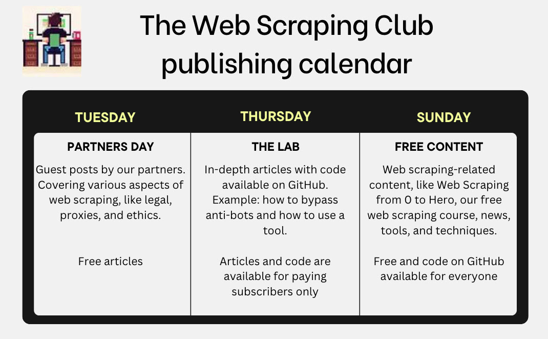 About - The Web Scraping Club