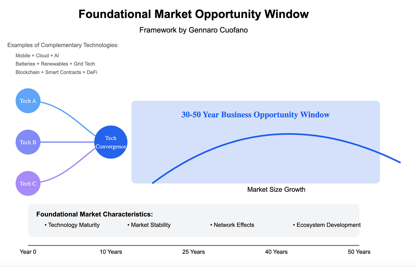 Grand Strategy - FourWeekMBA