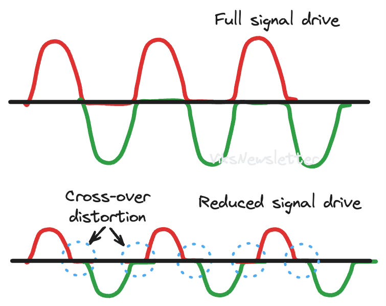 Comparison of all Power Amplifier Classes of Operation (A, B, AB, C)