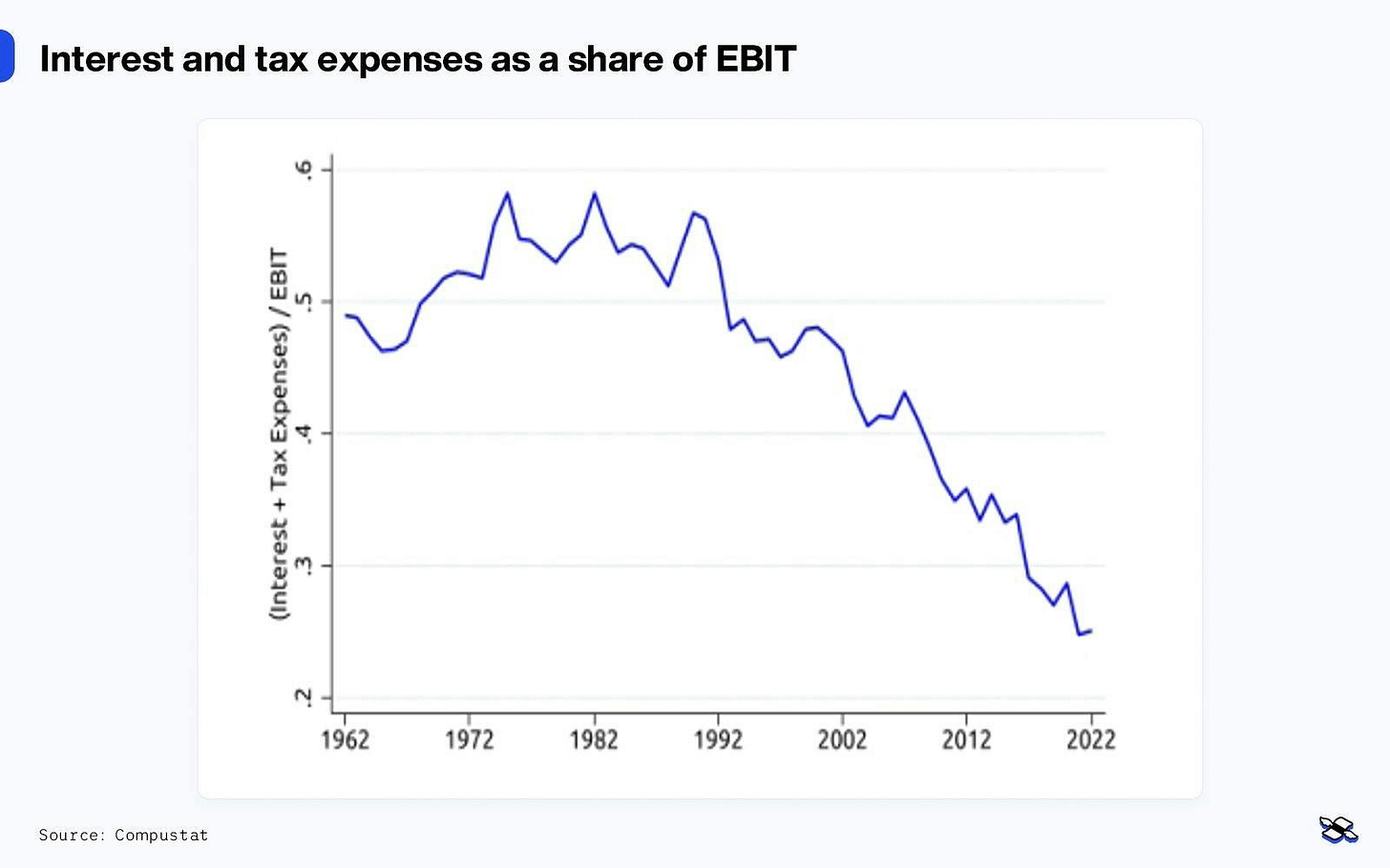 Here’s What To Expect From S&P 500 Returns Over The Next Decade
