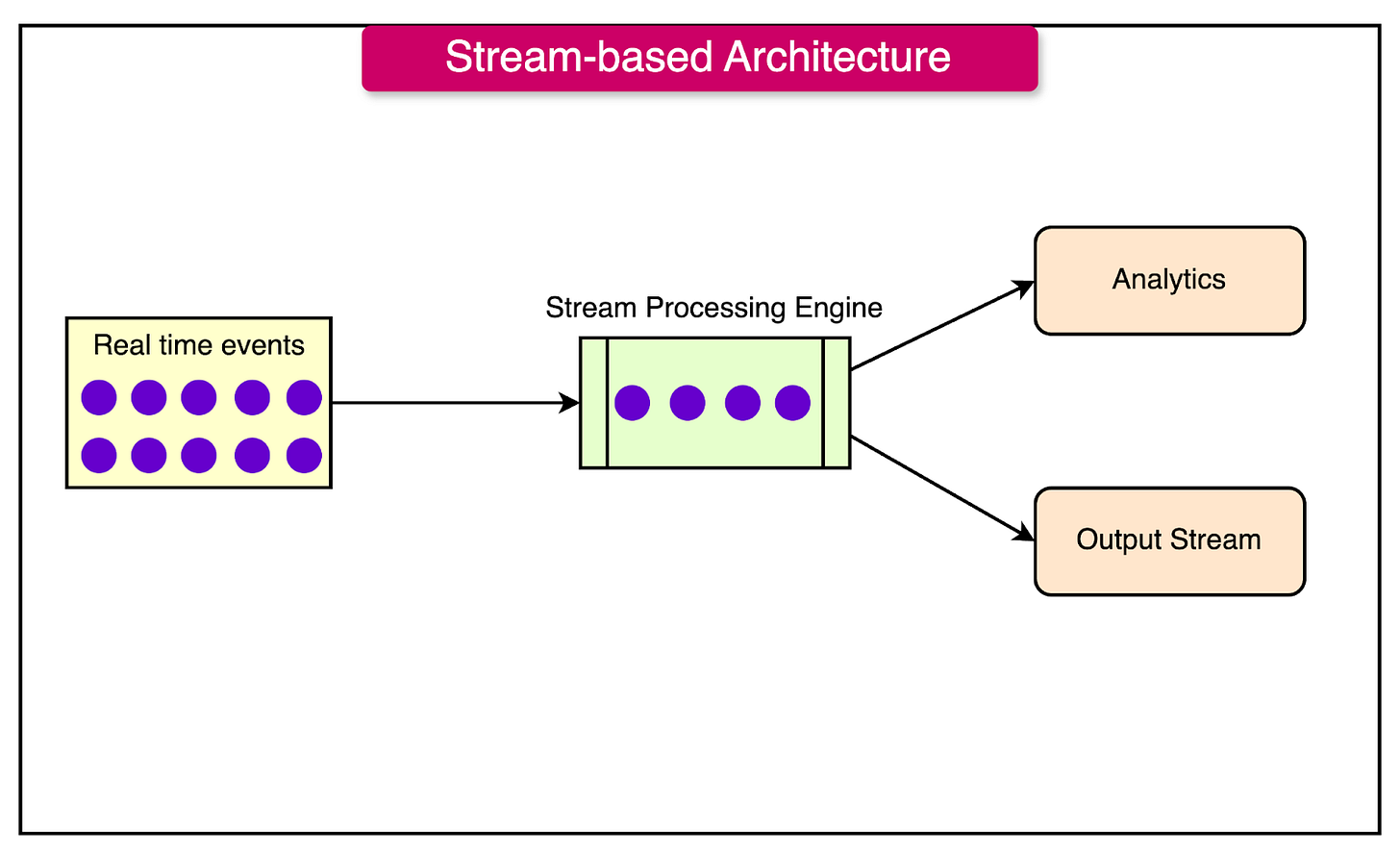 Software Architecture Patterns Bytebytego Newsletter
