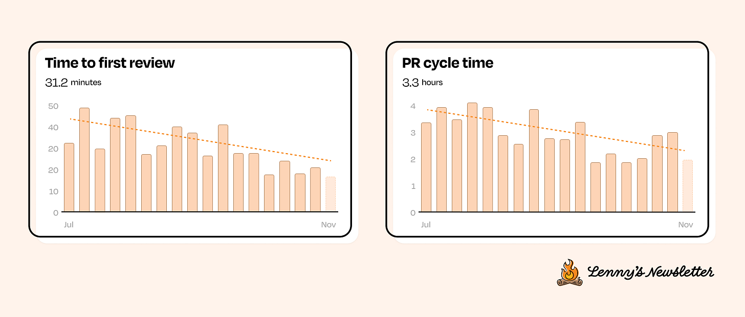 Introducing Core 4: The best way to measure and improve your product ...