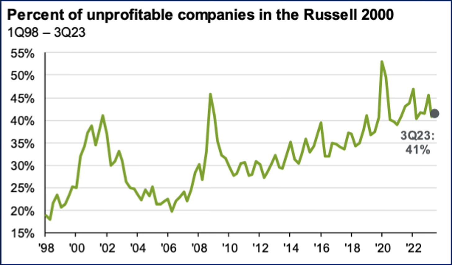 Boyar Research's Q4 2023 Quarterly Letter