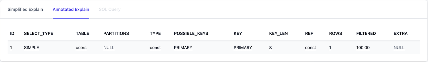 Database Indexing Explained - by Martin Joo