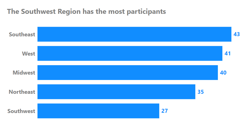 How To Use Power BI - Add a Benchmark Line to a Bar Chart in Power BI