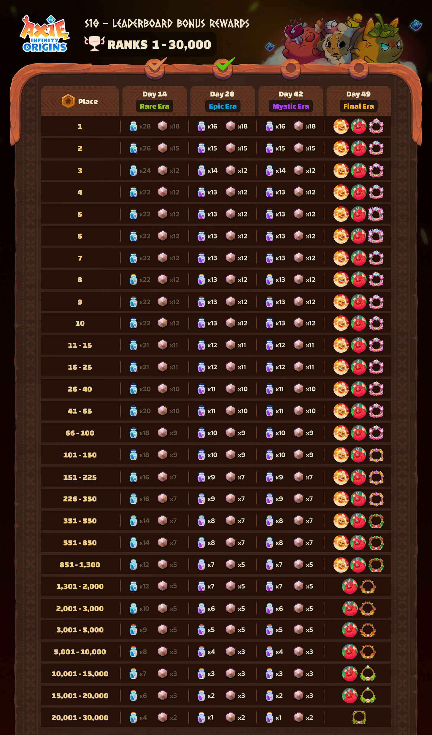 The Lunacian | Axie Infinity | Substack