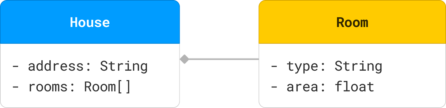 UML Class Diagram Explained with Examples