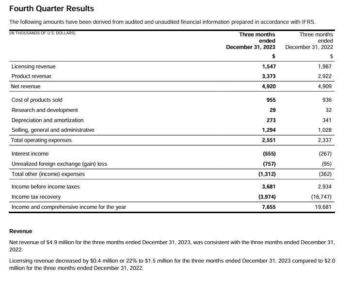 Cipher Reports YE 2023 results; Epuris grows +10% Y/Y; company begins ...