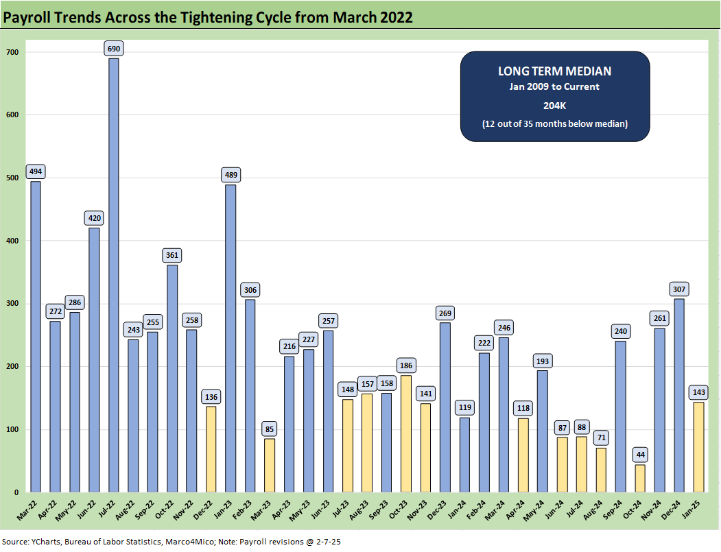 Payroll Jan 2025: Staying the Course, Supports FOMC Hold