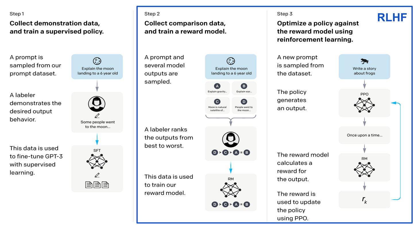 Proximal Policy Optimization (PPO): The Key to LLM Alignment
