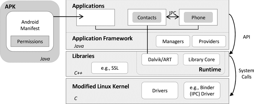 How Flowpilot Works. - FlowDrive.ai’s Blogs