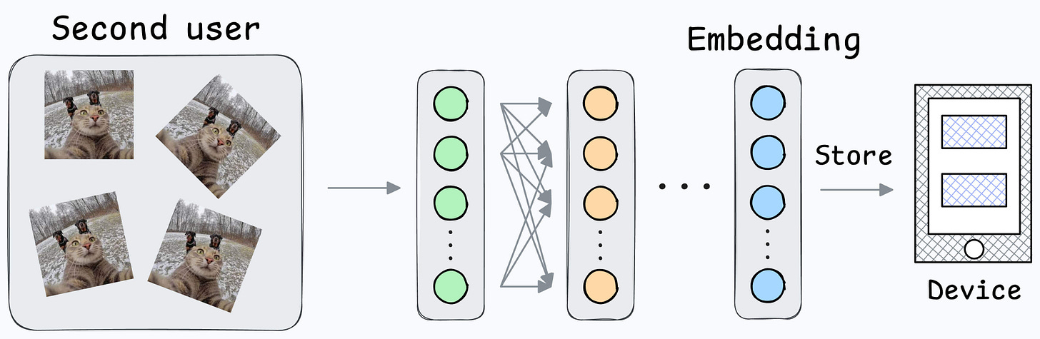 Contrastive Learning Using Siamese Networks