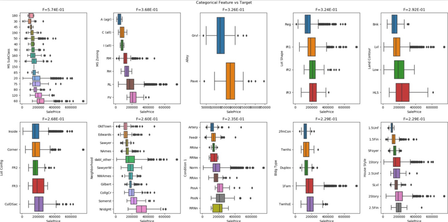 8 Automated EDA Tools That Reduce Plenty of Manual EDA Hard Work
