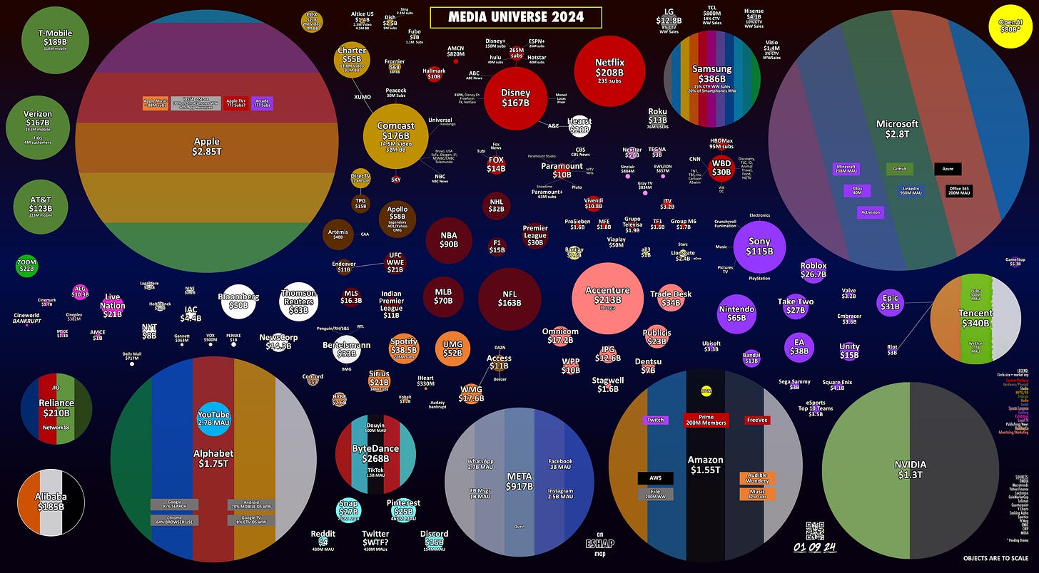 MEDIA UNIVERSE MAPS 2020-2024 - by Evan Shapiro