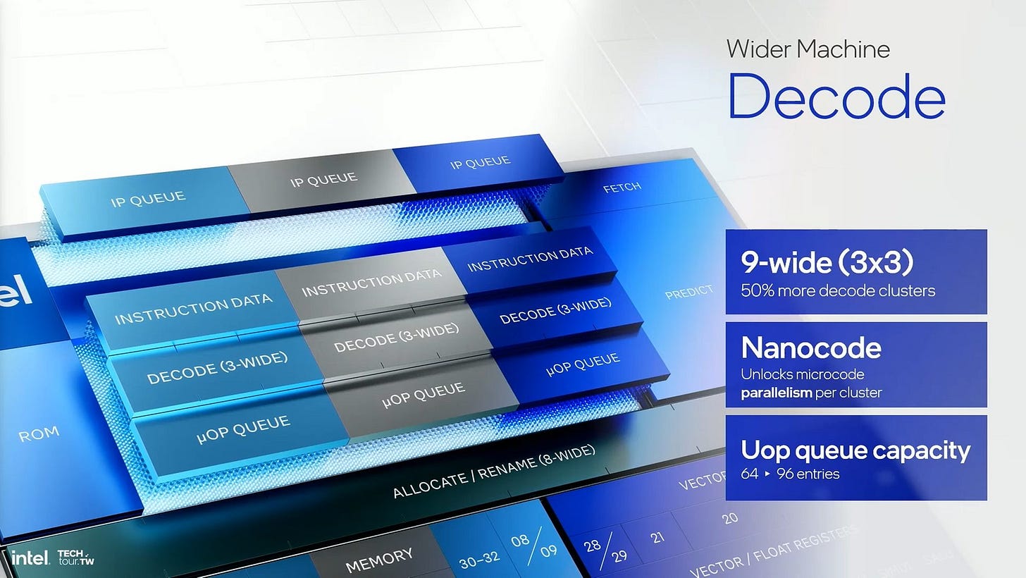 Intel Details Skymont - by Chester Lam and George Cozma