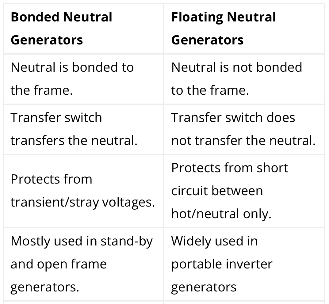 Can a floating neutral generator shock you?