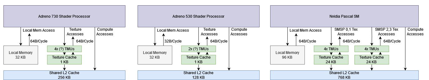 Inside Snapdragon 8+ Gen 1’s iGPU: Adreno Gets Big
