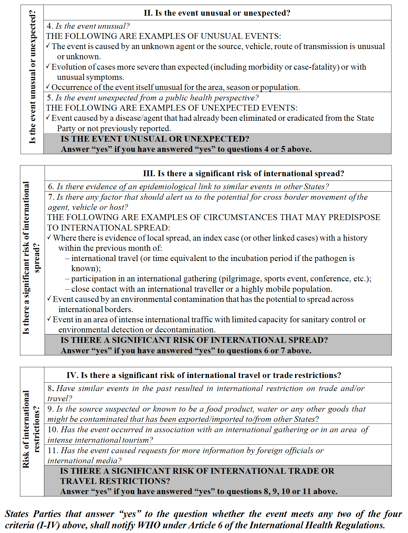WHO International Health Regulations
