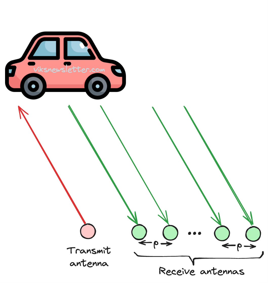 How Automotive Radar Measures the Angle of Arrival of Objects