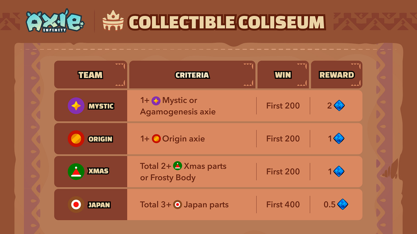 Axie Classic Update: Collectible Coliseum, Golden Wheel, and Moar AXP
