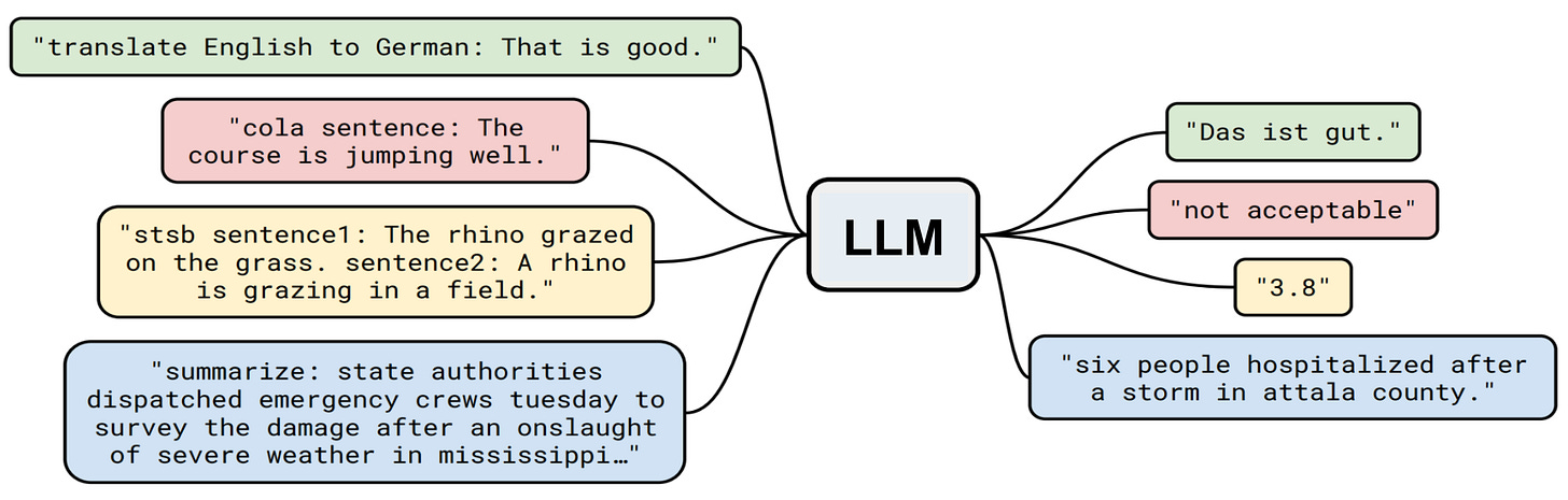 Tree of Thoughts Prompting - by Cameron R. Wolfe, Ph.D.
